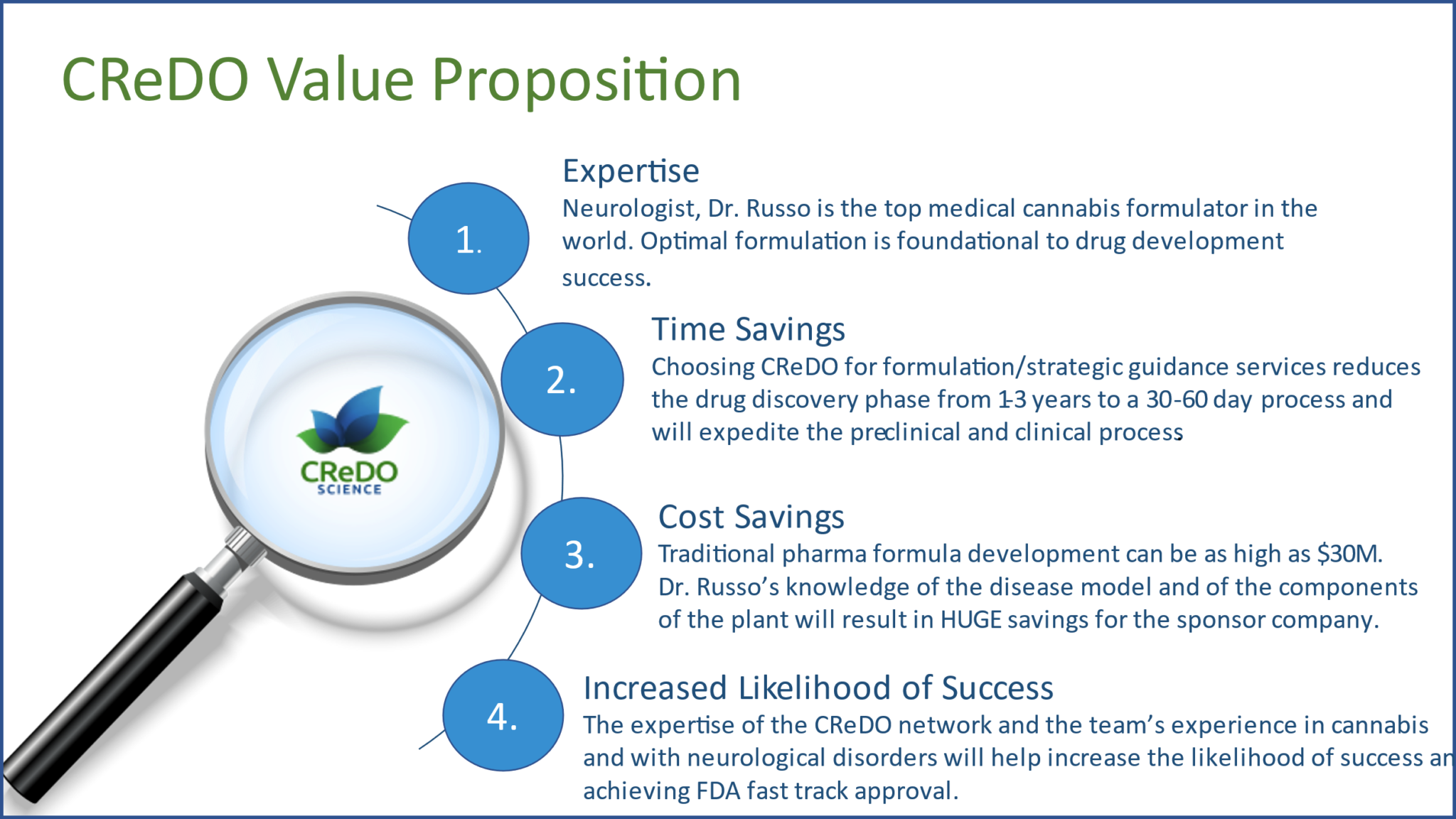 Cannabis-Based Medicine Formulation | Pharmaceutical Development